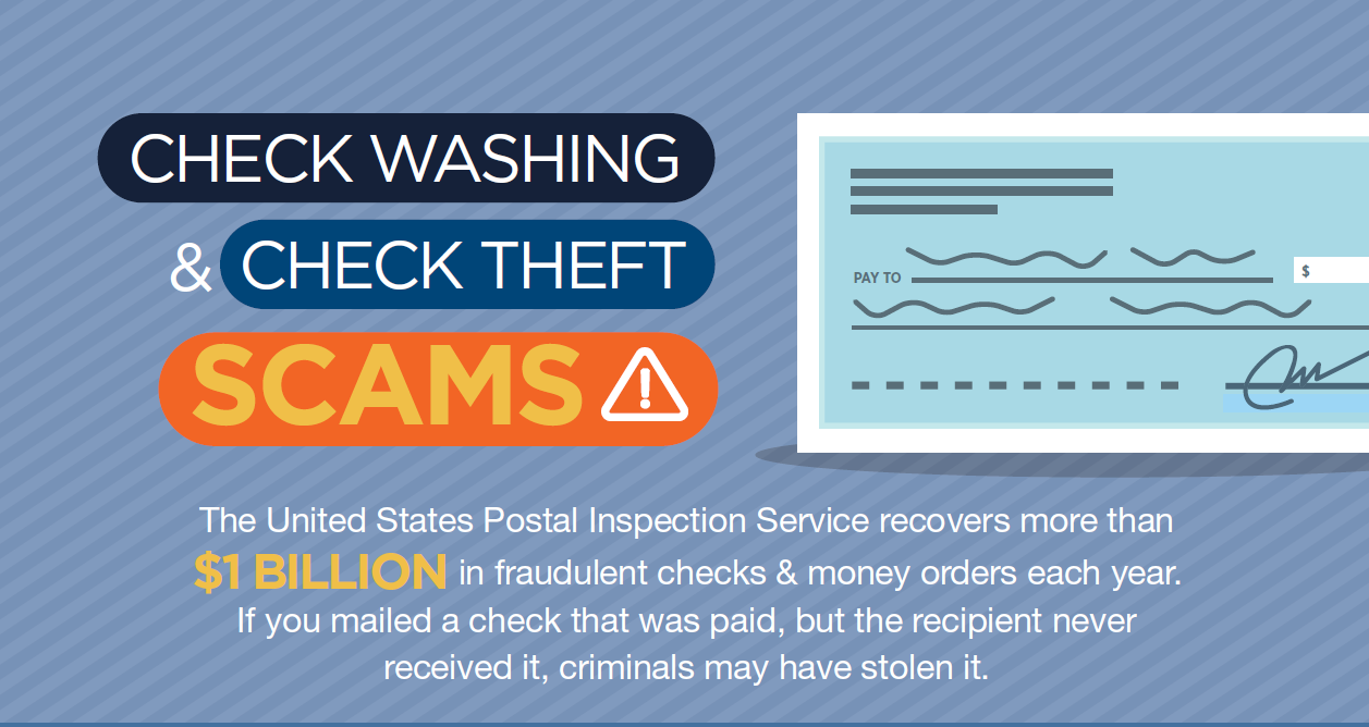 ABA, USPS Partner to Combat Check Fraud | Equity Bank