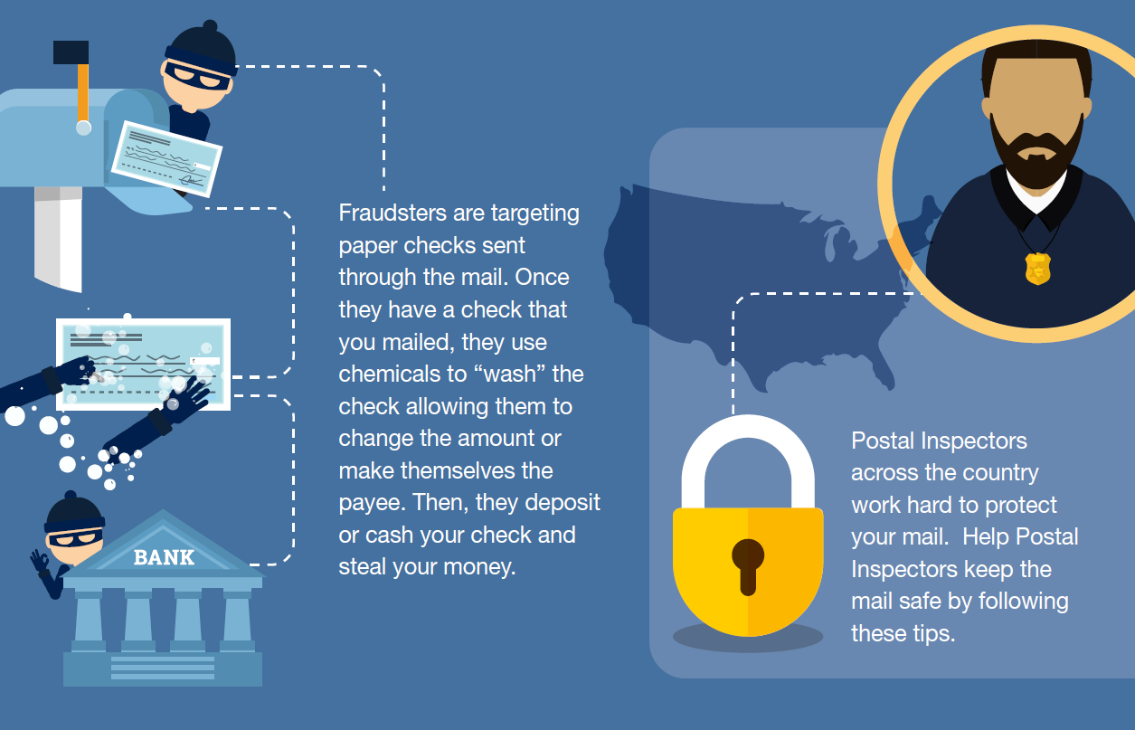 ABA, USPS Announce Partnership to Combat Check Fraud ABA, USPS Announce ...